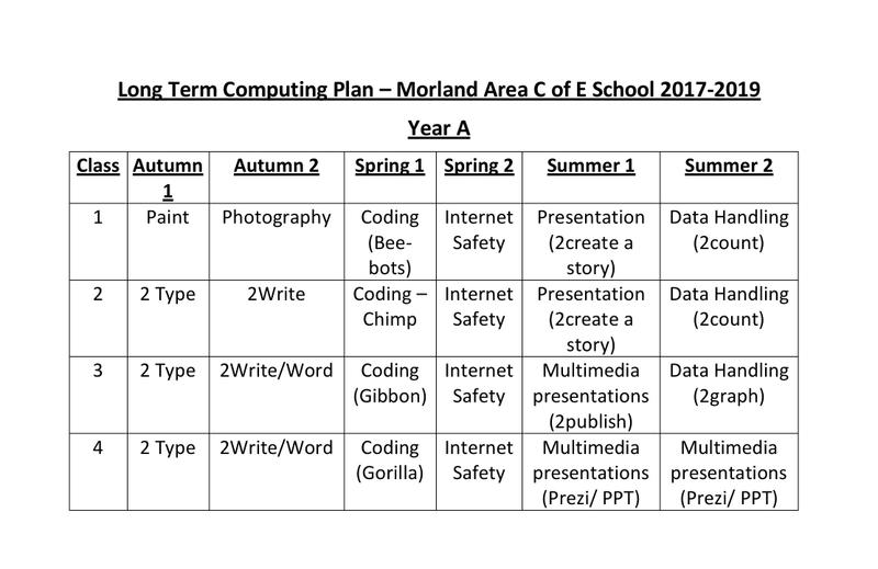 Morland Area C of E Primary School - Computing