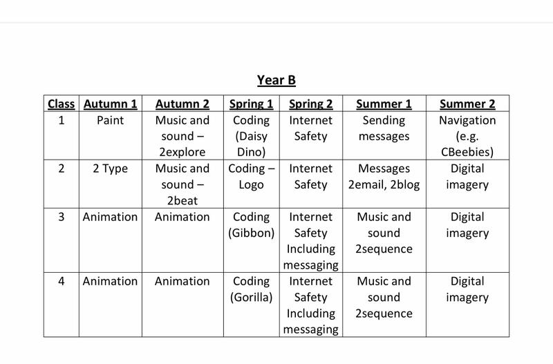 Morland Area C of E Primary School - Computing